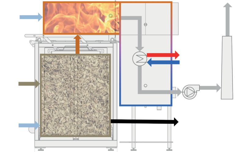 Start - Pyronet GmbH